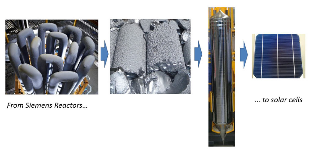 The Solar Panel Manufacturing Process - Green Energy Hub