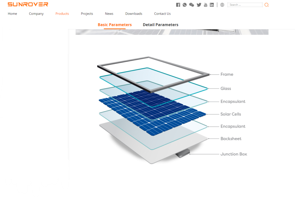 The Solar Panel Manufacturing Process - Green Energy Hub